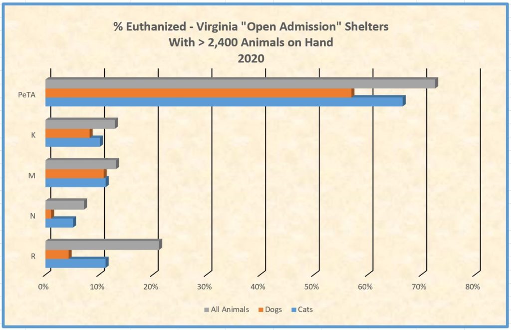 PeTA’s Euthanasia Rate — Part II – Animal Law Developments