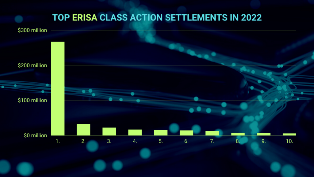 The Class Action Weekly Wire – Episode Fourteen: ERISA Class Actions – Class Action Defense
