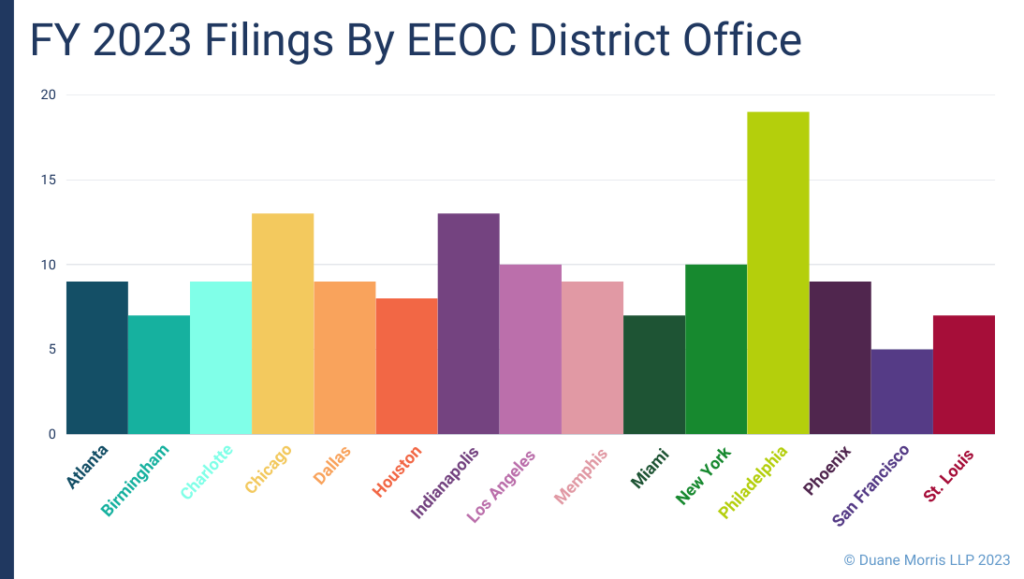 EEOC’s September Spree Of Filings Caps Off Landmark Year In FY 2023 ...