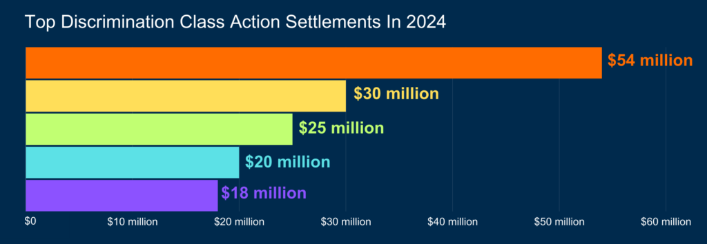 Class Action Defense
