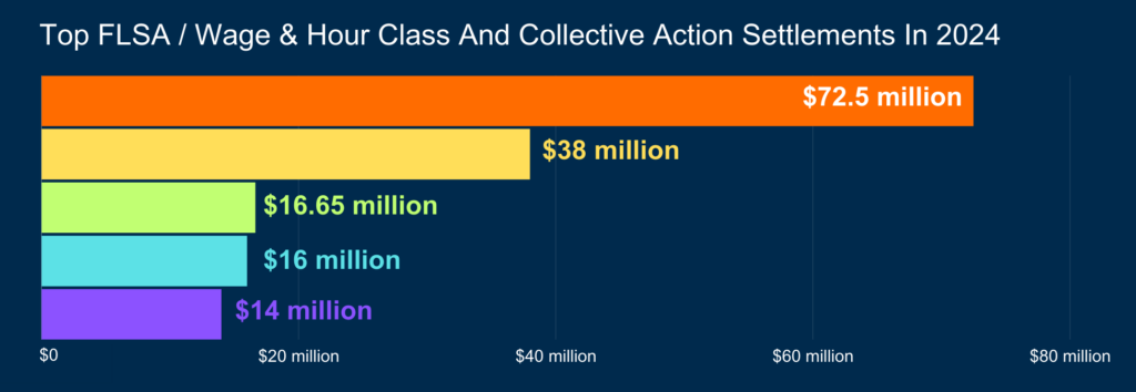 Duane Morris Class Action Review – 2024/2025: Mid-Year Class Action ...
