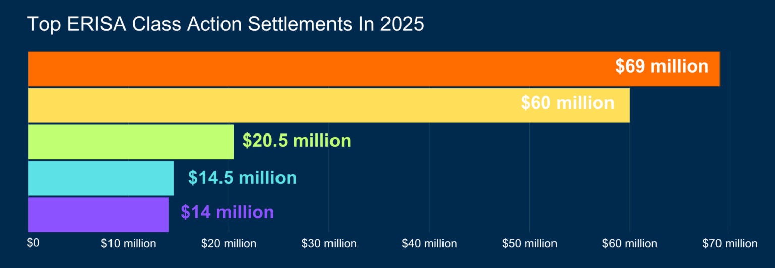 Duane Morris Class Action Review – 2025/2026: Mid-Year Class Action Settlement Report & Analysis ...