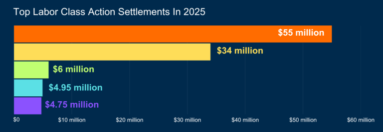 Duane Morris Class Action Review – 2025/2026: Mid-Year Class Action ...