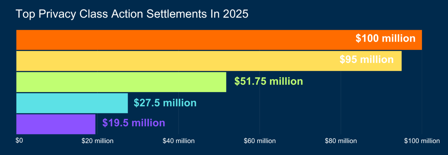 Duane Morris Class Action Review – 2025/2026: Mid-Year Class Action Settlement Report & Analysis ...