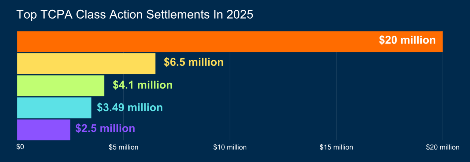 Duane Morris Class Action Review – 2025/2026: Mid-Year Class Action ...