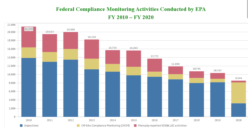 A Look Back at the Trump EPA and Enforcement – Sustainability ...