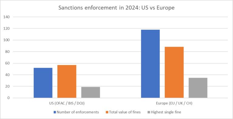 European Sanctions Enforcement